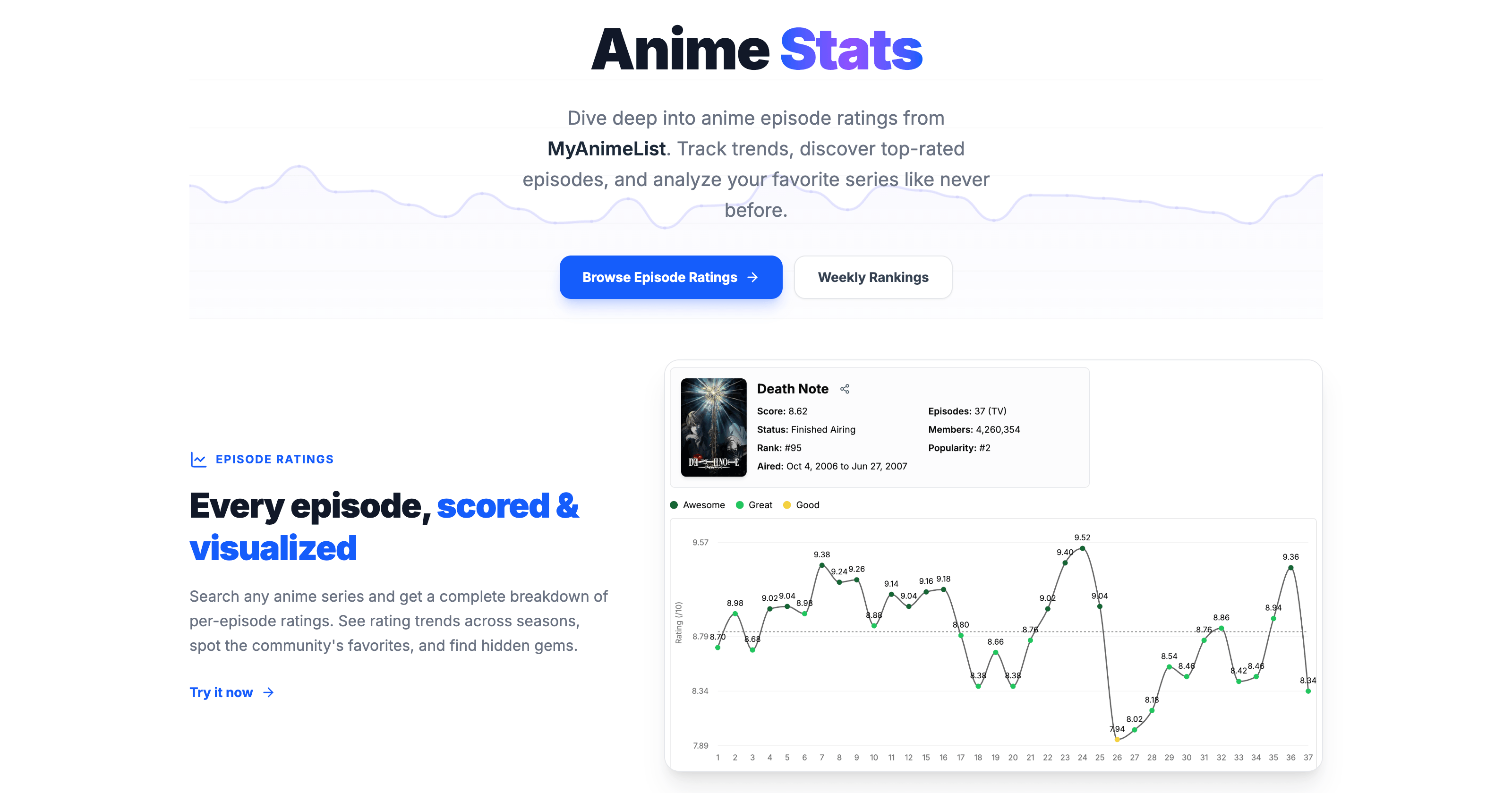 Anime Stats – Track Episode Ratings & Weekly Rankings